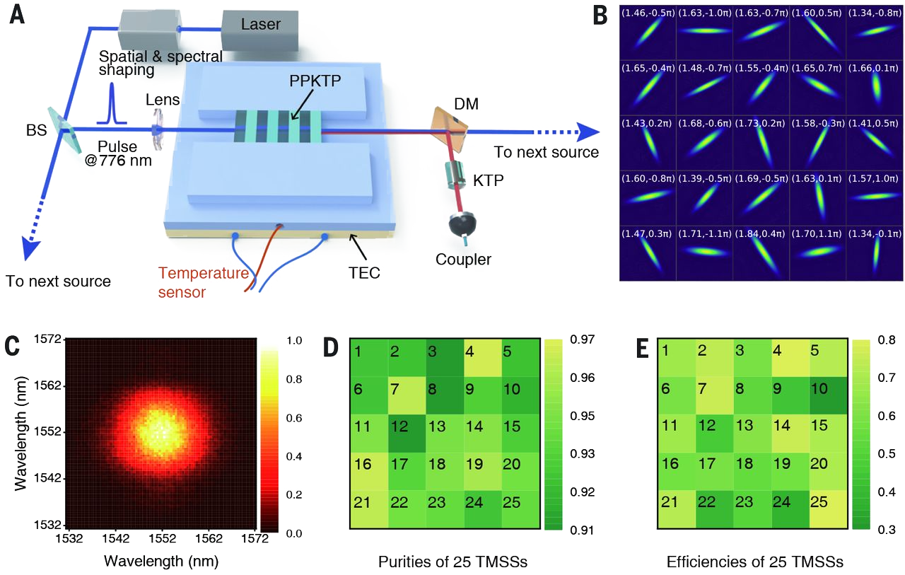 Chinese Quantum Computer based on photons ~ DARQ GPT